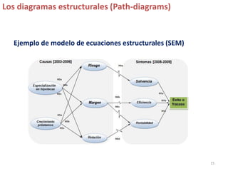 Unidad 2. modelos de ecuaciones estructurales por el método de mínimos ...