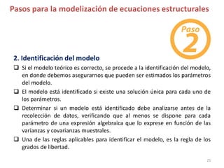 Unidad 2. modelos de ecuaciones estructurales por el método de mínimos ...