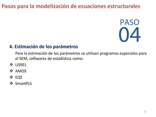 Unidad 2. modelos de ecuaciones estructurales por el método de mínimos ...
