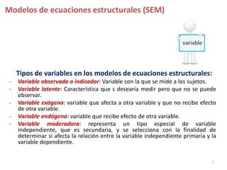 Unidad 2. modelos de ecuaciones estructurales por el método de mínimos ...