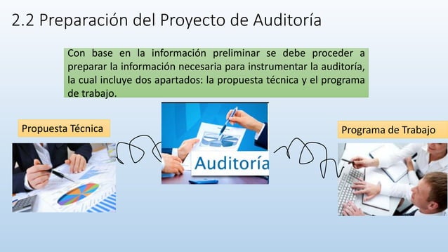 Unidad 2 proceso de auditoría | PPT