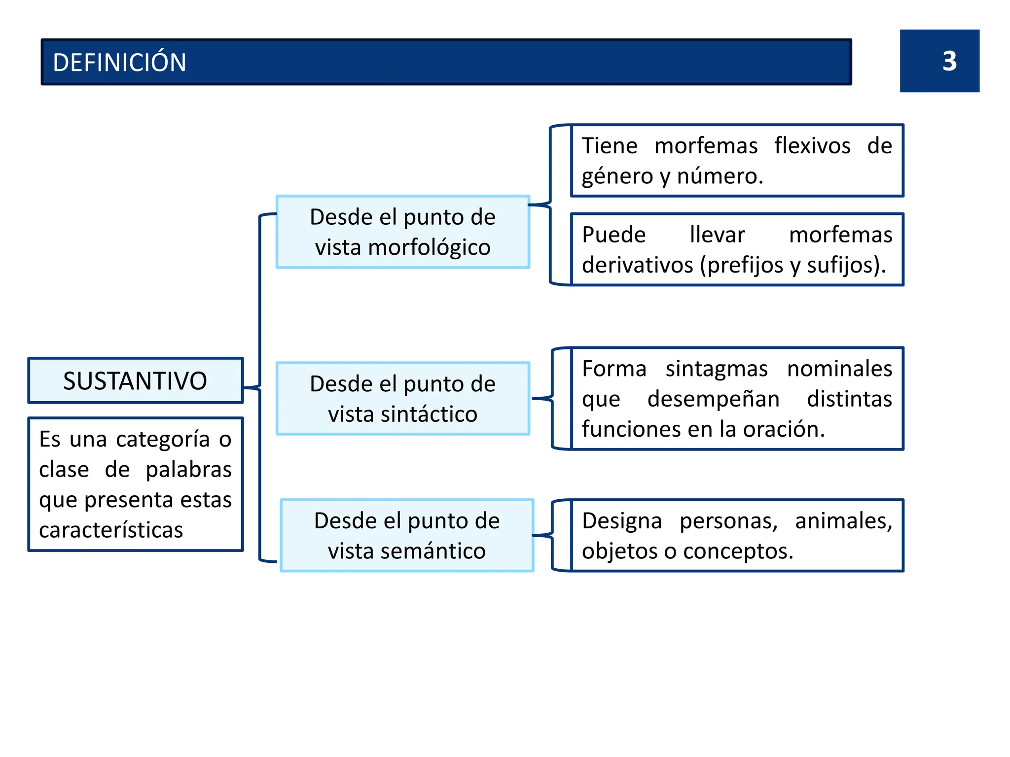 Unidad 2. El sustantivo y el adjetivo (2023-2024).ppt