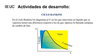 Unidad 2.1. Ciclo Rankine.pptx universidad continental | PPTX