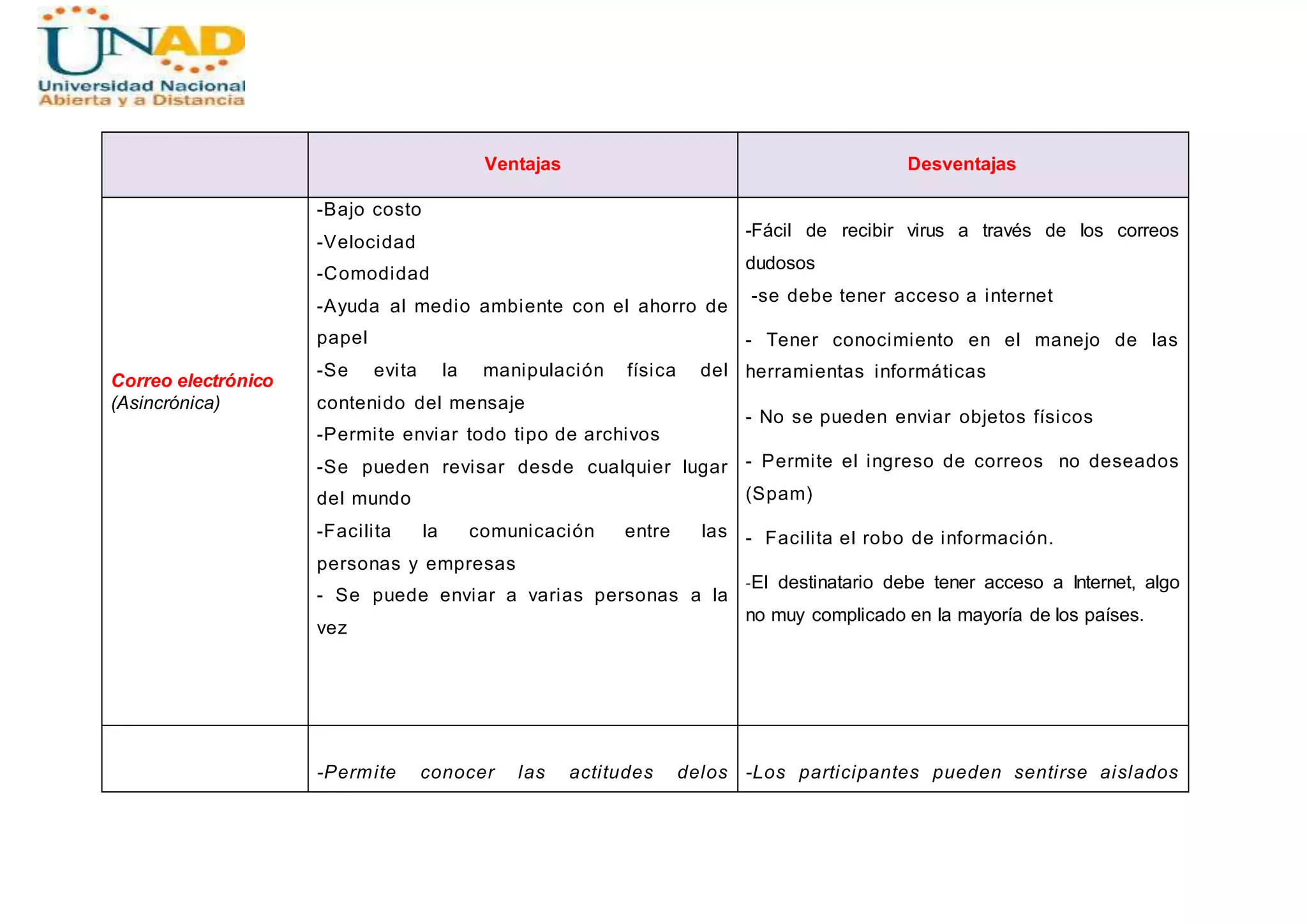 Unidad 2 conceptos generales sobre el entorno web | DOCX | Internet ...