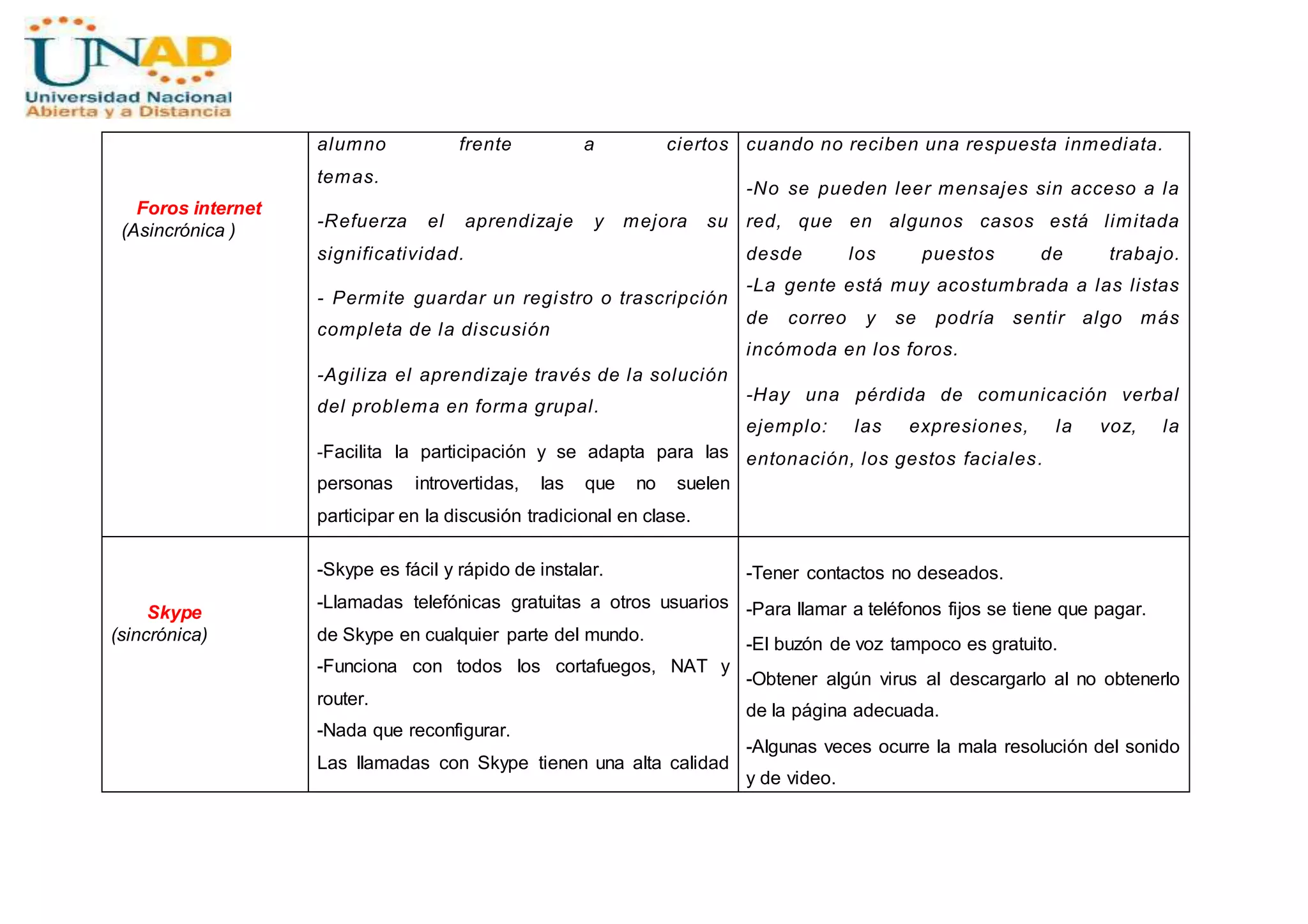 Unidad 2 conceptos generales sobre el entorno web | DOCX | Internet ...