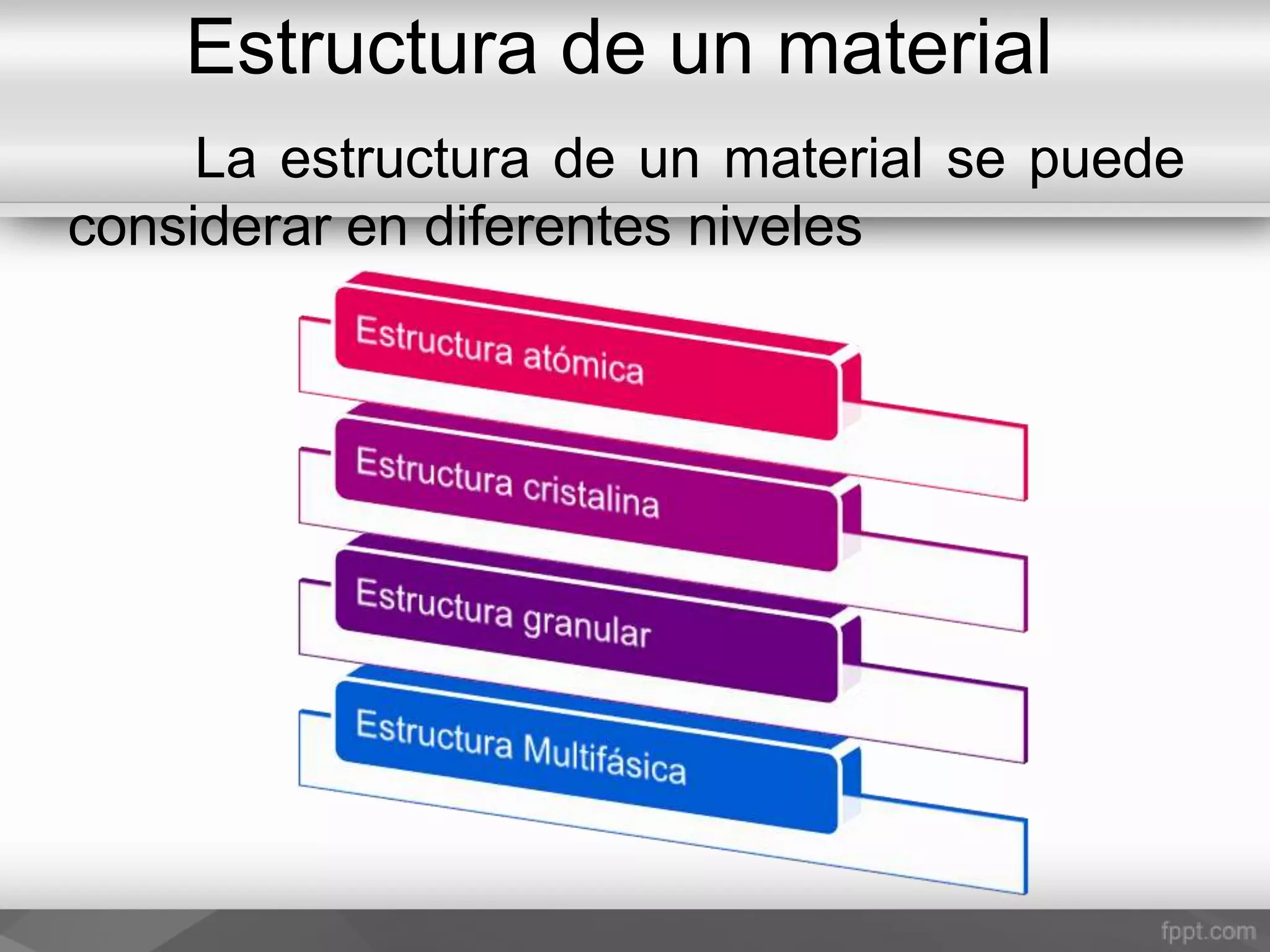 Unidad 2 ESTRUCTURA DE LOS MATERIALES | PPT