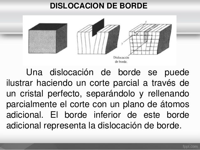 Unidad 2 ESTRUCTURA DE LOS MATERIALES