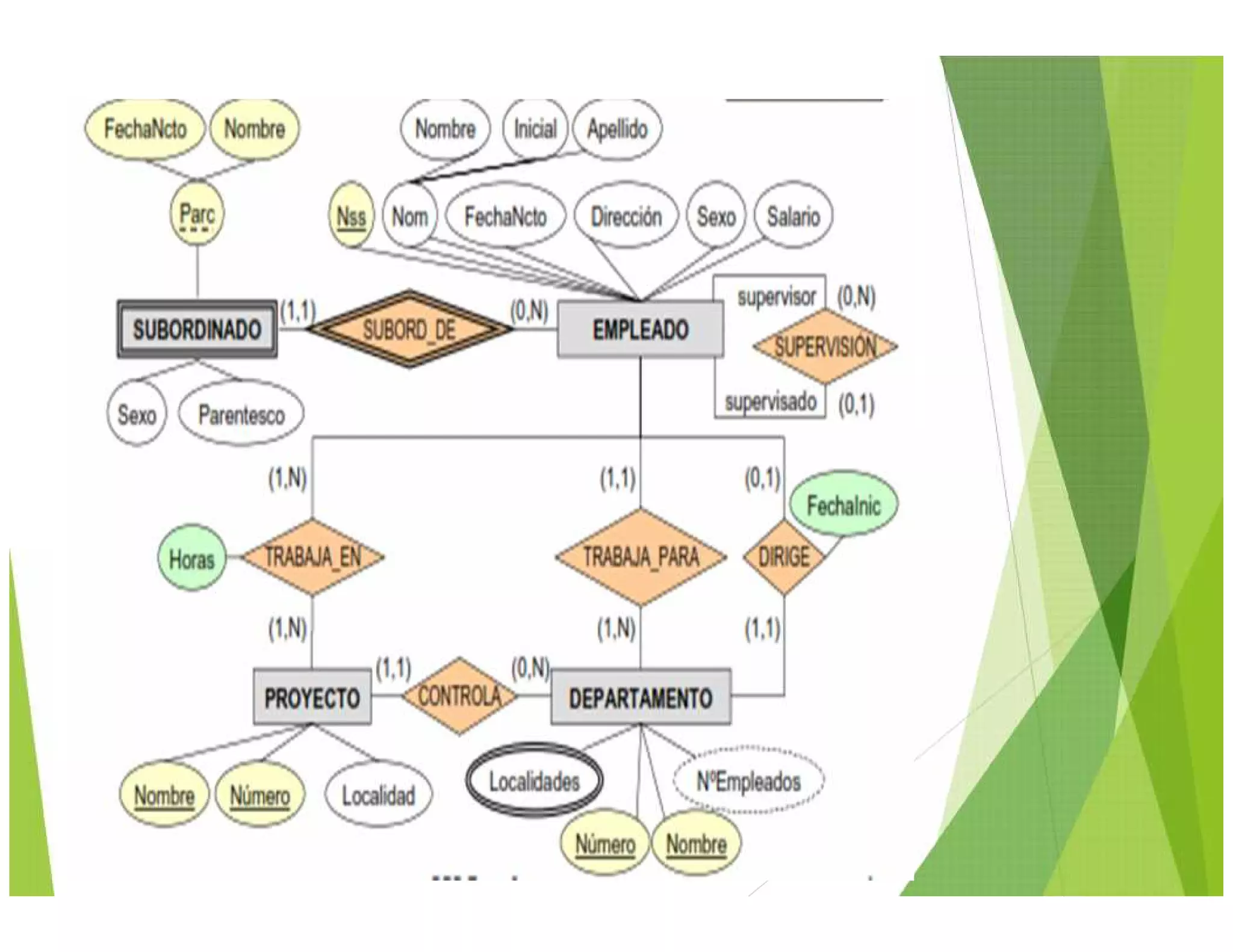 Unidad 2. modelo entidad relacion | PDF