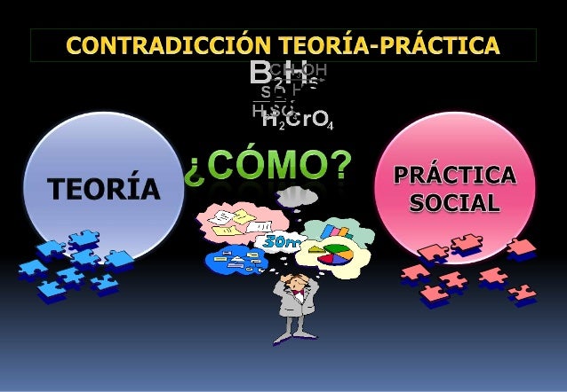 Unidad 2 relación teoría y práctica
