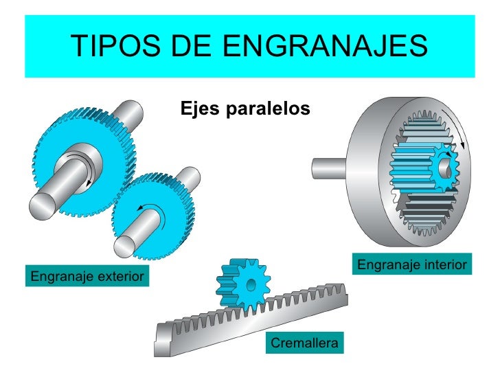 técnicas de transmisión del movimiento y transmisión de fuerzas