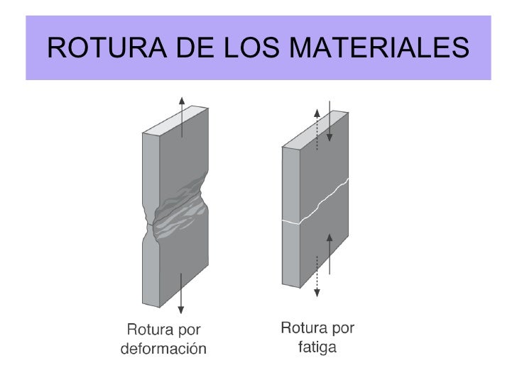 técnicas de transmisión del movimiento y transmisión de fuerzas