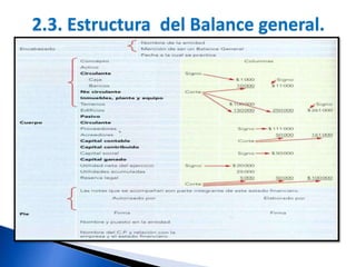 Unidad 2. Balance general | PPTX