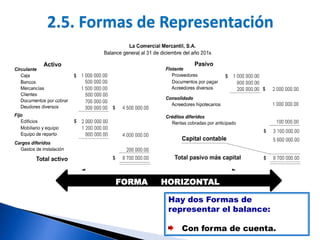 Unidad 2. Balance general | PPTX