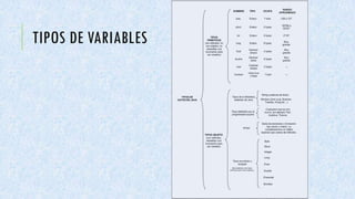 Tipos de Variables en Java | PPTX