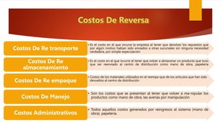 Unidad 2 Costos de Logística Reversa.pptx