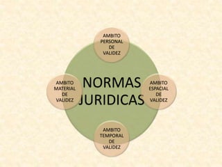 Unidad 2 de derecho | PPTX