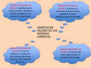 Unidad 2 de derecho | PPTX