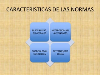 Unidad 2 de derecho | PPTX