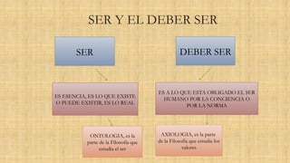 unidad2dederecho-QUEs ES SER Y DEBER SER | PPTX