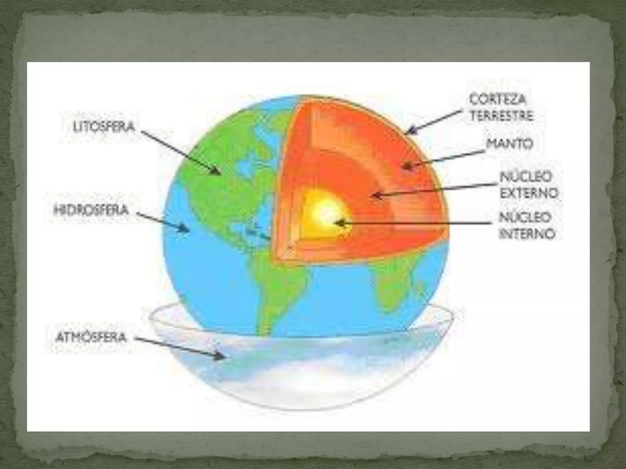 Unidad 2 estructura de la tierra | PPT