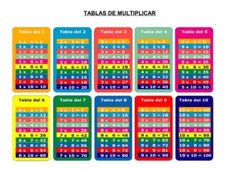 multiplicaciones | PPT
