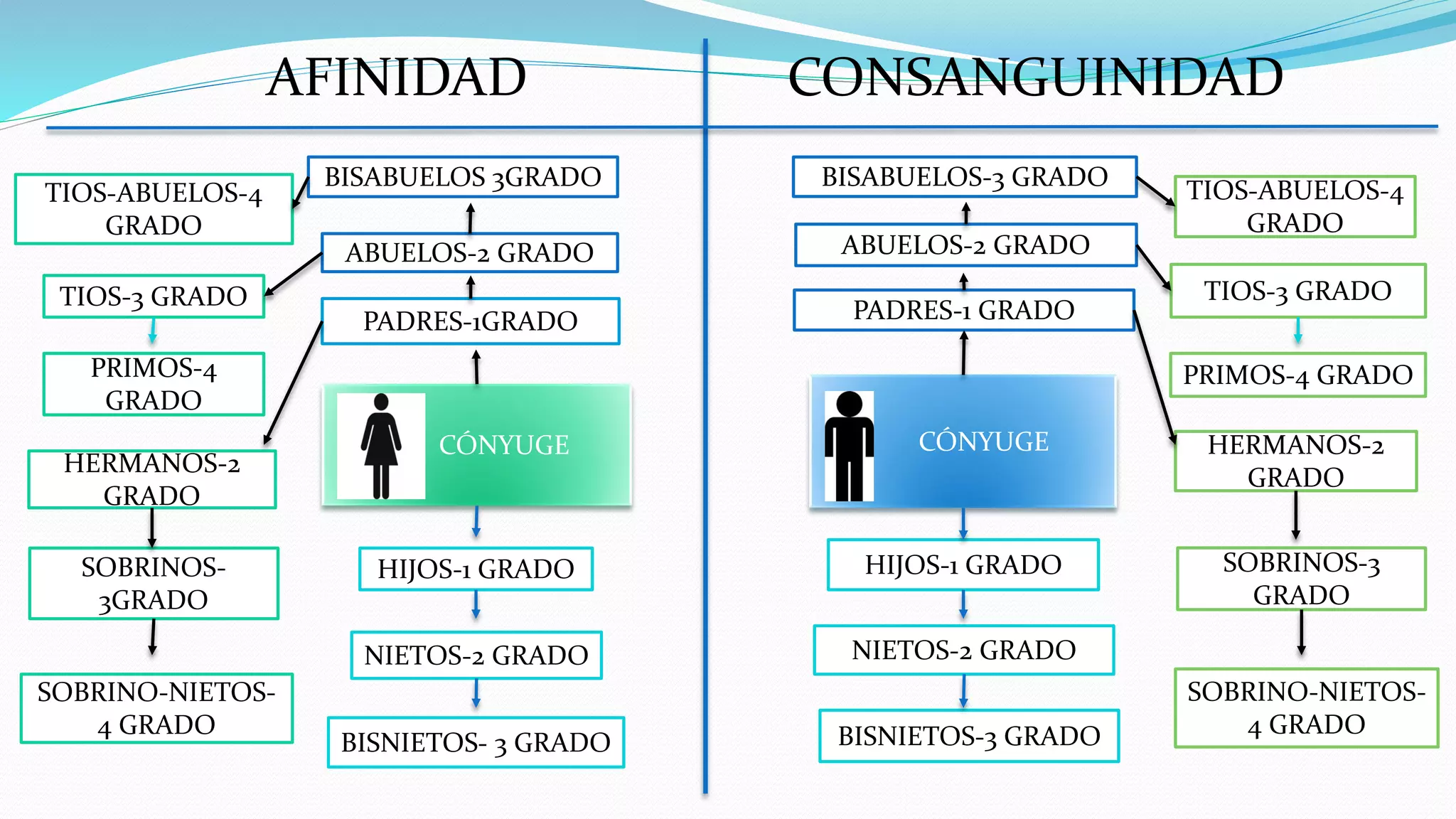 Unidad 2 Parentesco-1.pdf