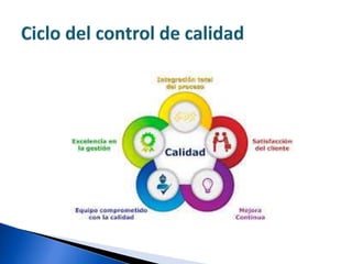 Unidad 2 Control de calidad | PPTX