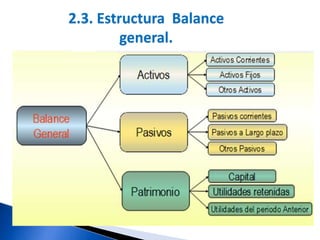 Unidad 2 presentacion Balance General | PPTX