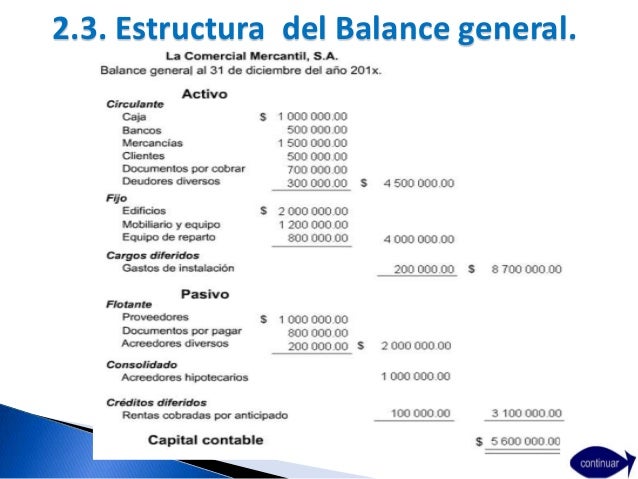 Estructura Del Balance General En La Contabilidad - 2020 idea e inspiración