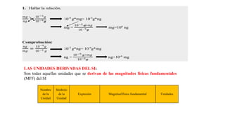 UNIDAD 2 quimica-Sistema Internacional de medidas.pptx