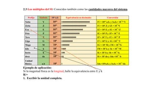 UNIDAD 2 quimica-Sistema Internacional de medidas.pptx
