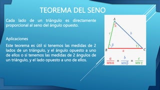 Unidad 2 Teorema del Seno.pptx