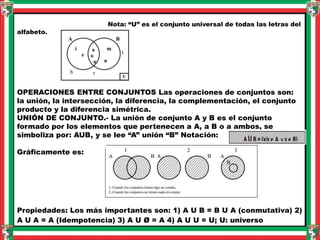 Unidad 2 teoria de conjunto | PPTX