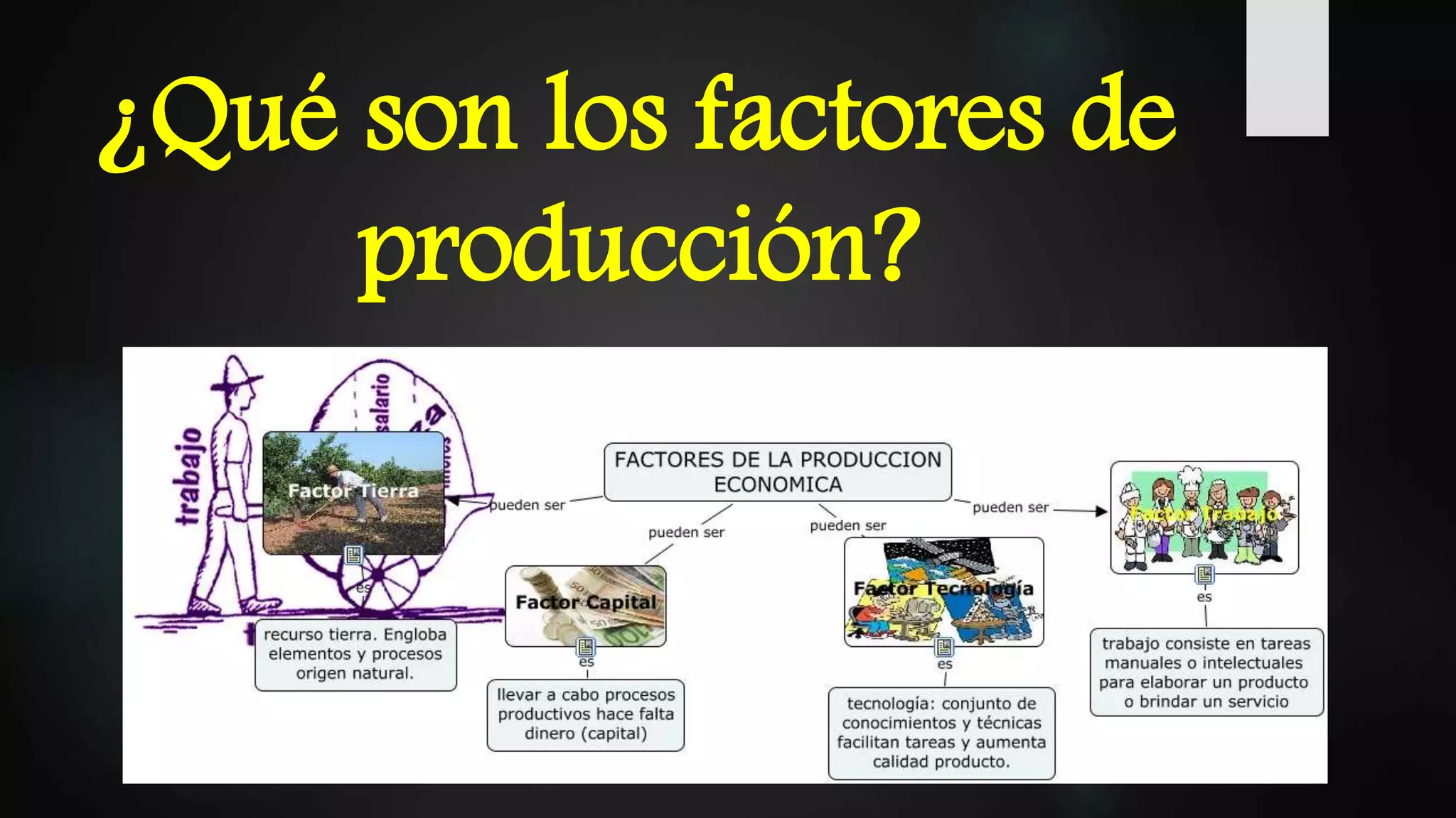 Los factores de producción | PPTX | Economy | Business and Finance