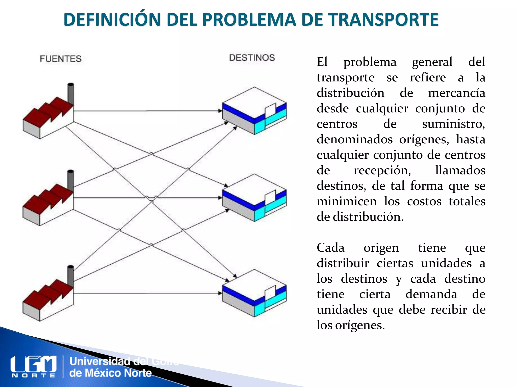 Transporte y asignación | PPTX