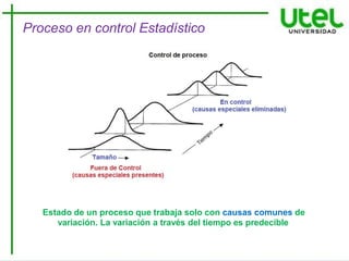 Unidad 3 Gráficos De Control 1 V2 1 Pdf