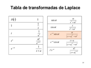 TRANSFORMADA DE LAPLACE PARA CIRCUITOS ELÉCTRICOS | PDF