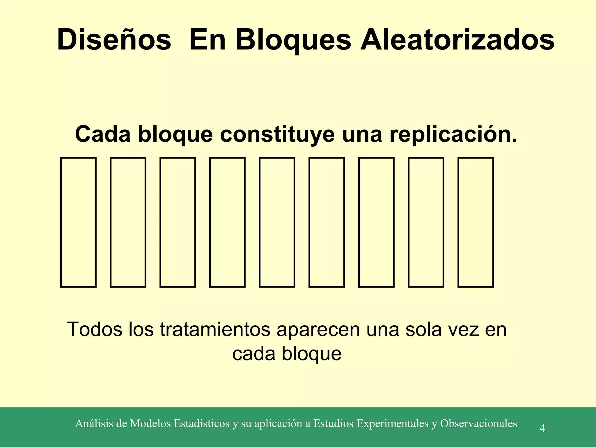 UNIDAD #3 DISEÑO DE BLOQUES | PPT