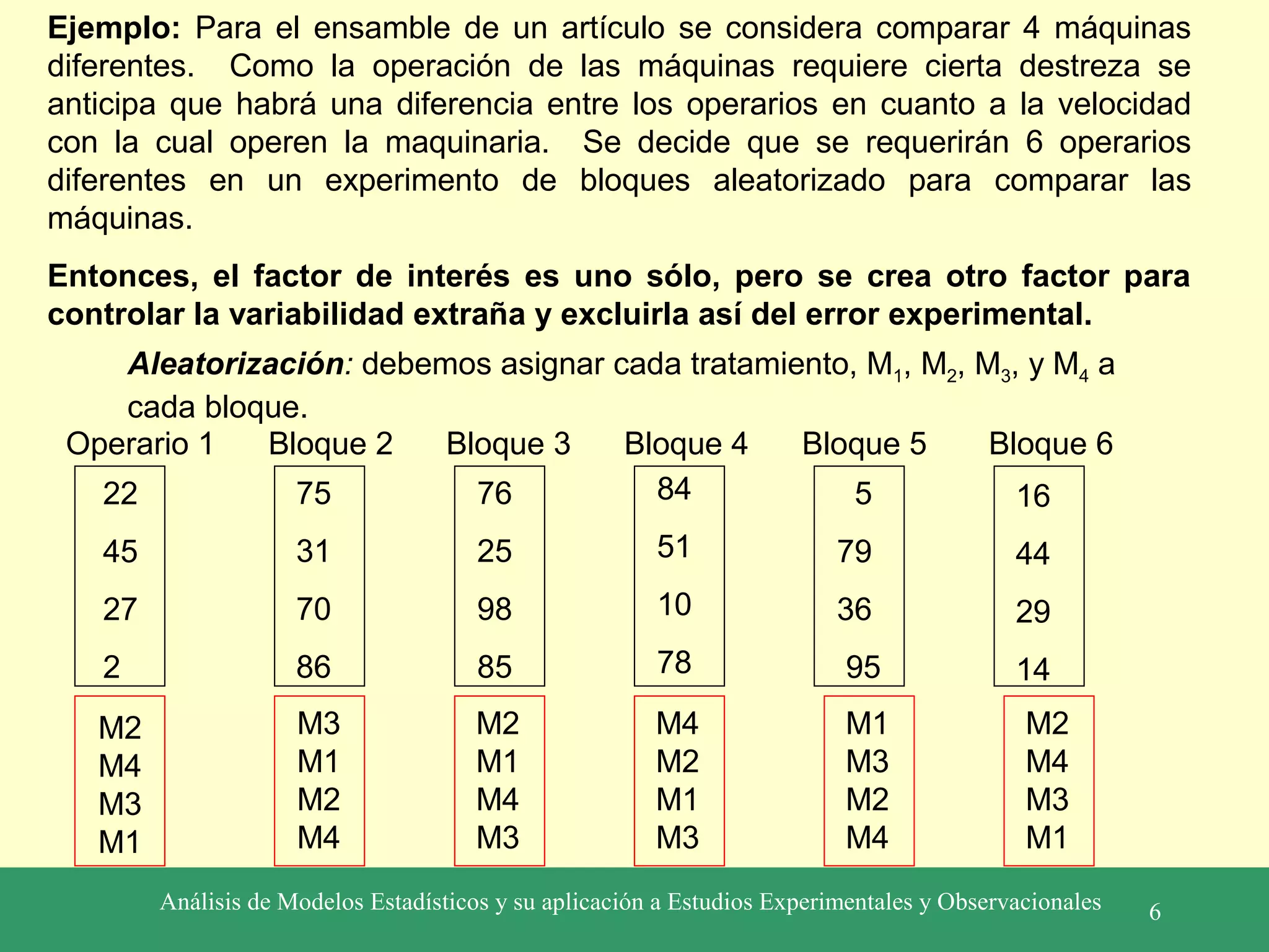 UNIDAD #3 DISEÑO DE BLOQUES | PPT