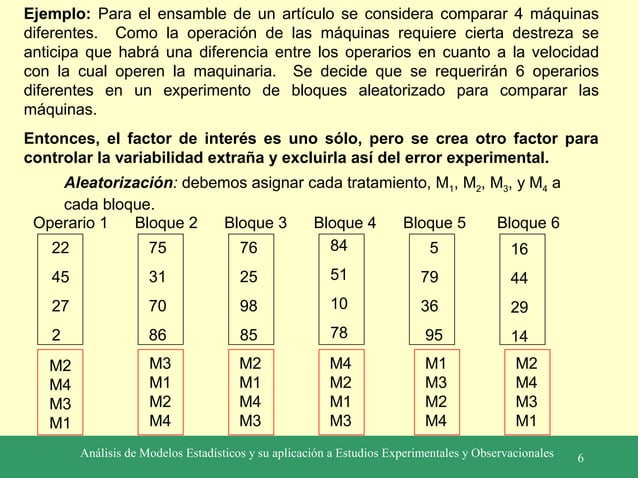 UNIDAD #3 DISEÑO DE BLOQUES | PPT