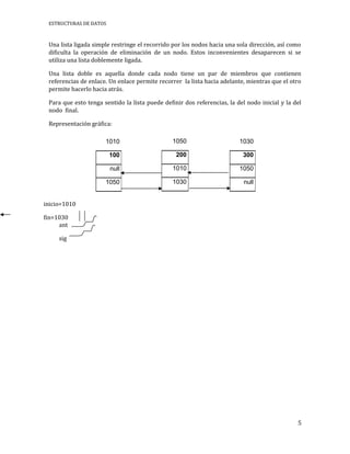 Unidad 3 estructuras lineales estaticas y dinamicas | DOC