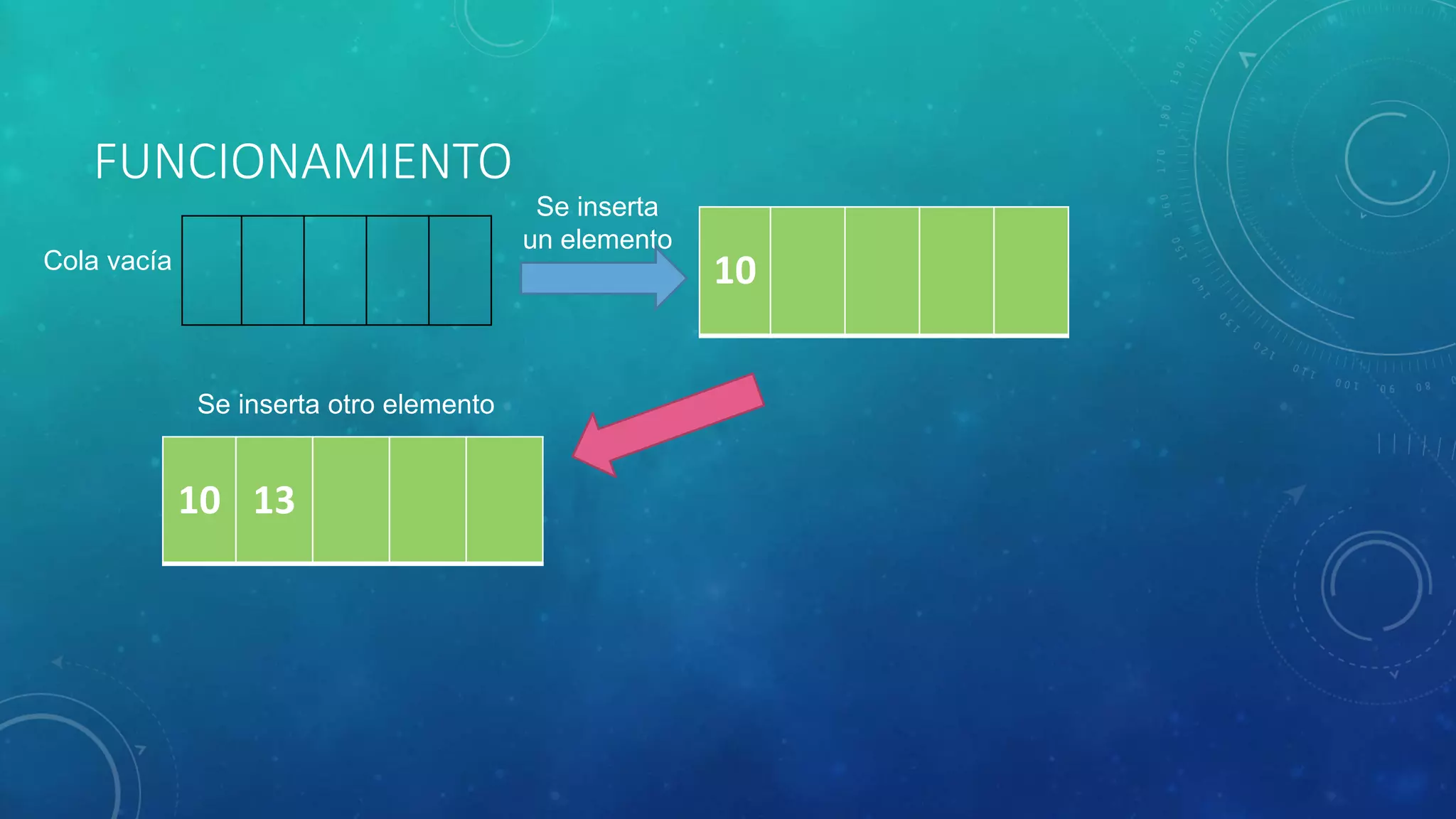 Unidad 3 estructuras lineales | PPT