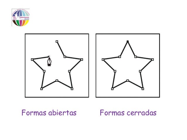 Unidad3 formas planas