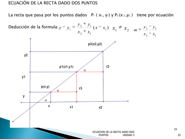 Unidad 3 La Recta Y Su Ecuacion Cartesiana | PPT