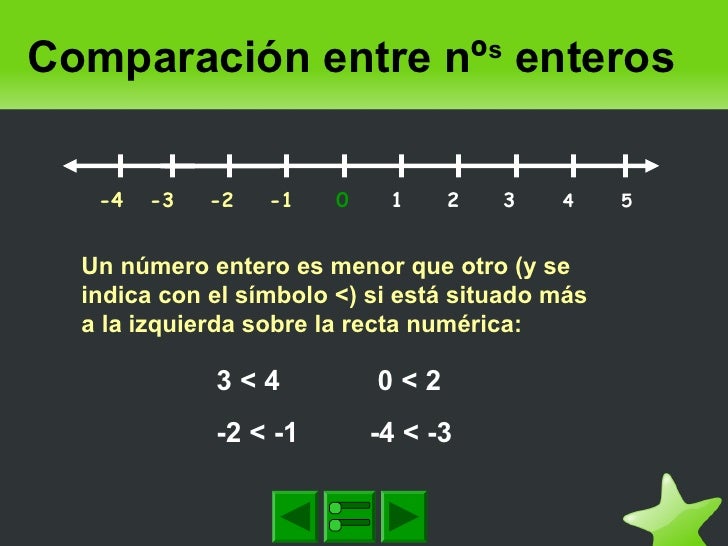 M: 2. Comparar números enteros | El aula en la red
