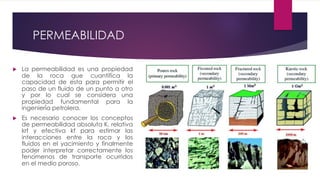 PERMEABILIDAD | PDF