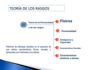 Unidad 3. Actividades de relaciones humanas | PPT