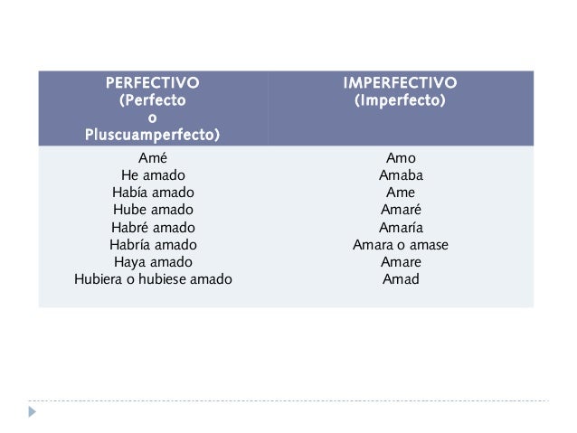 Unidad 4. Los verbos