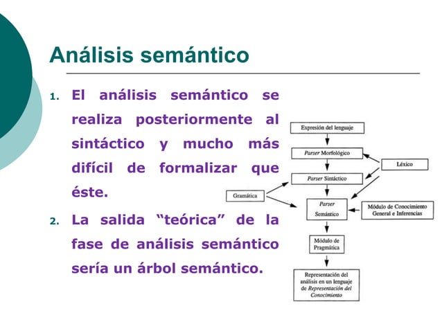 Unidad4 analisis-semantico
