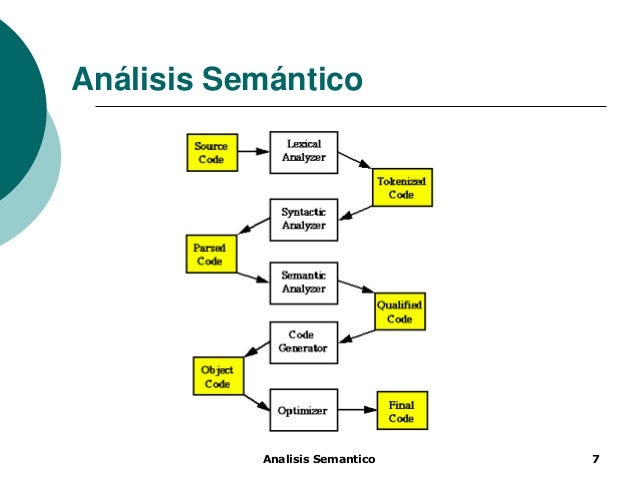 Unidad4 analisis-semantico